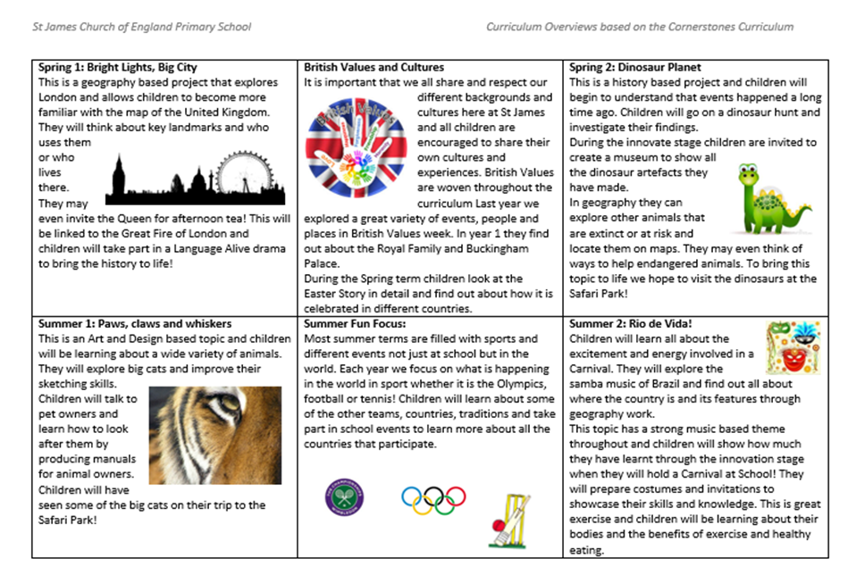 St James CE Primary School - Curriculum